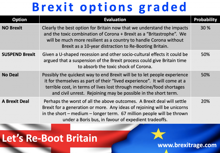 Brexit Choices for a Better Britain - Re-Boot Britain